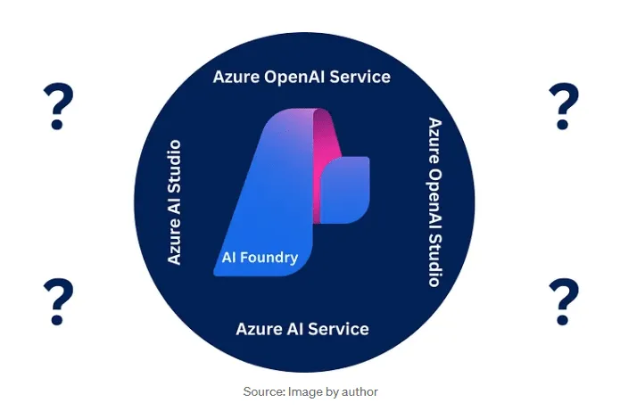 Extending Copilot Studio with SharePoint Search: Overcoming ...