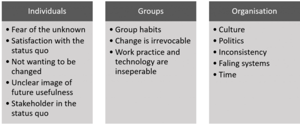 From resistance to change, to motivation | ESPC Conference, 2025