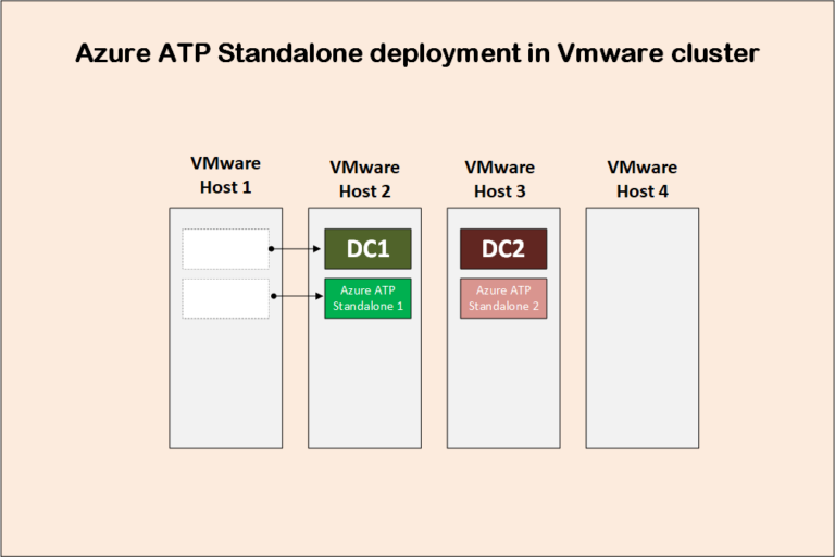 Azure Advanced Threat Protection Deployment | ESPC Conference, 2025