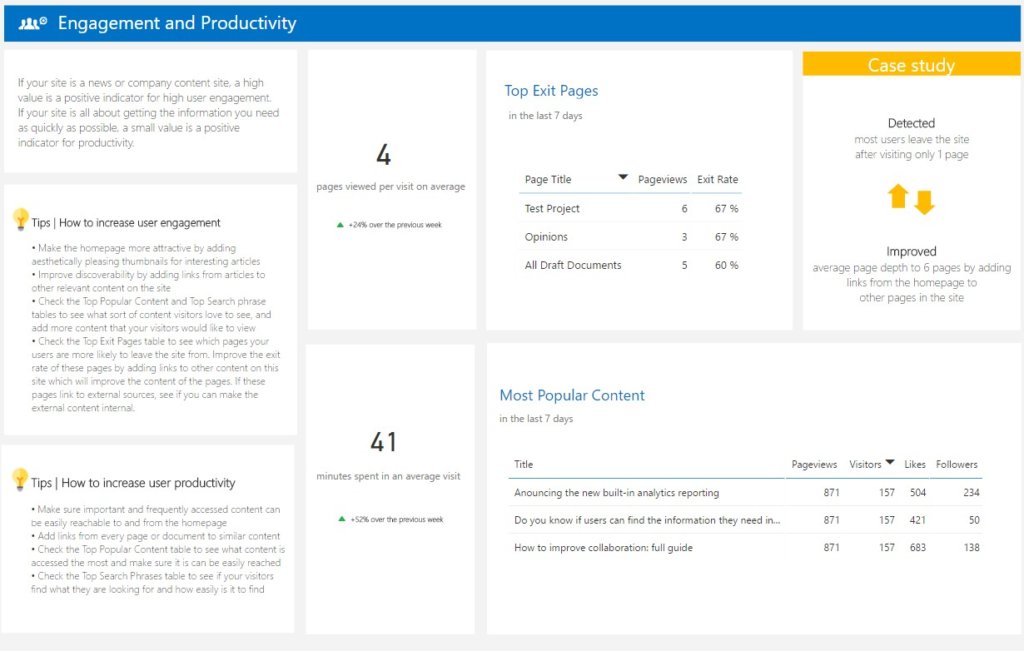 A 10 Minute Guide to Intranet Analytics and Reporting | ESPC Conference ...