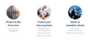 Part 1 - How Secure is your Office 365 Ecosystem? | ESPC Conference, 2025