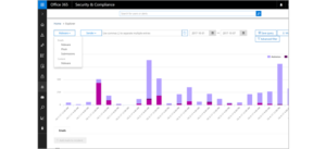 Part 1 - How Secure is your Office 365 Ecosystem? | ESPC Conference, 2025