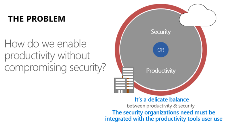 Part 1 - How Secure is your Office 365 Ecosystem? | ESPC Conference, 2025