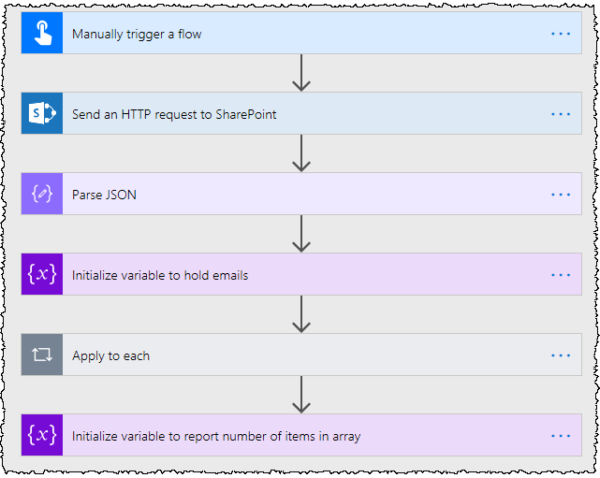 Counting SharePoint users using Microsoft Flow - ESPC Conference, 2024