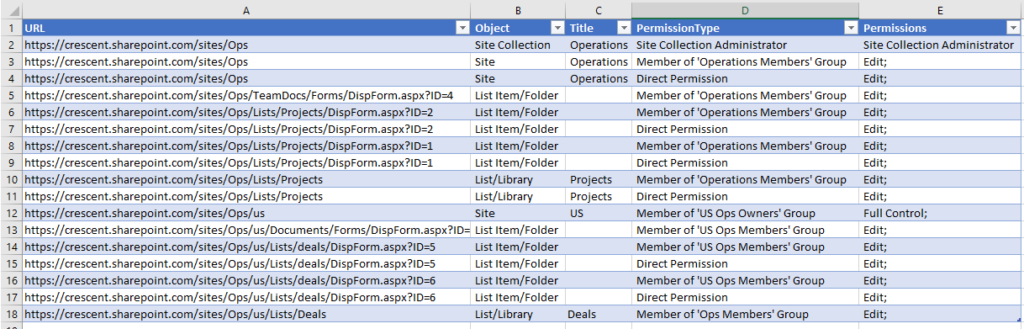 SharePoint Online: Permission Report for Specific User in a Site ...