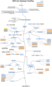 The 2020 Java Developer RoadMap | ESPC Conference, 2025