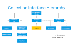 The 2020 Java Developer RoadMap | ESPC Conference, 2025