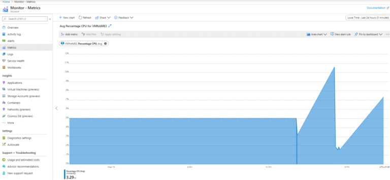 Working with Azure Monitor Rest API | ESPC Conference, 2025