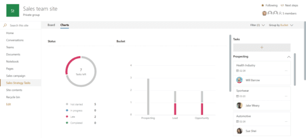 How to Integrate Microsoft Planner with Teams and SharePoint | ESPC ...