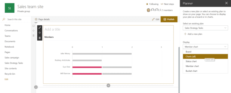How to Integrate Microsoft Planner with Teams and SharePoint | ESPC ...