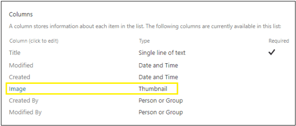 SharePoint Online: All you need to know about New Image column type ...