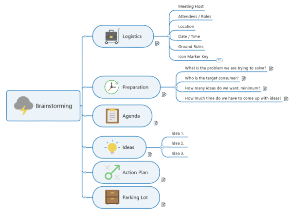 9 Essential Problem Solving Tools: The Ultimate Guide | ESPC Conference ...