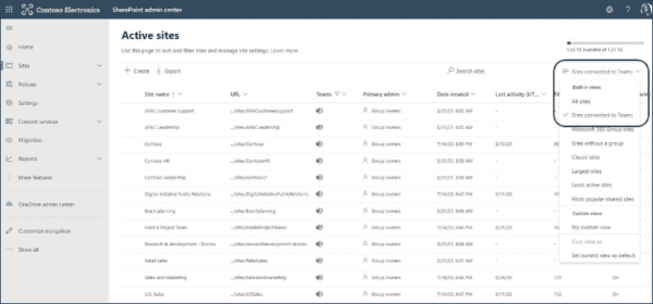 SharePoint admin Center: New columns on Active sites page | ESPC ...