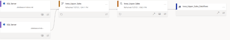 Power BI , Power Automate— auto refresh dataset after dataflow | ESPC Conference, 2025