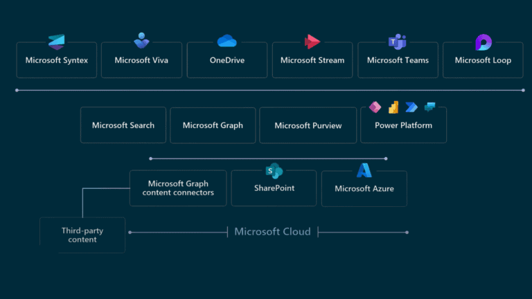 What is Microsoft Syntex? - ESPC Conference, 2025