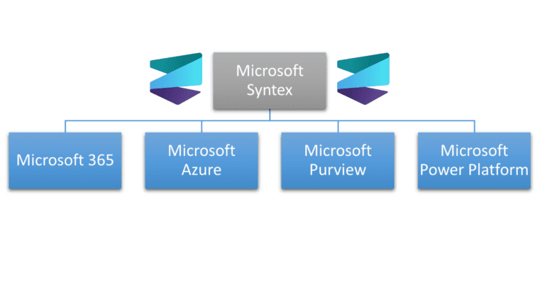 What is Microsoft Syntex? - ESPC Conference, 2025