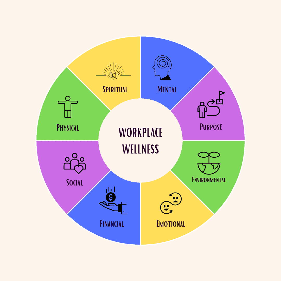 Workplace-Wellness-Blog-Series-Graphic - ESPC Conference, 2025