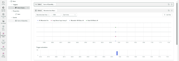 Microsoft Fabric - Data Activator Triggers and Alerts | ESPC Conference ...