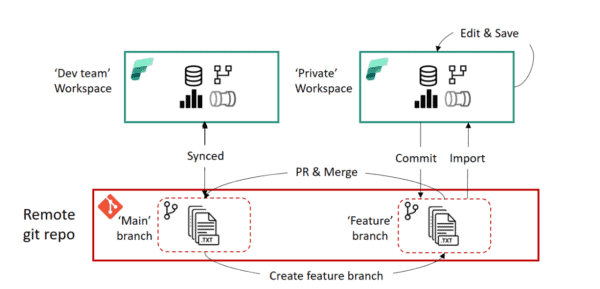 11 Footer Designs for SharePoint Modern Pages - ESPC Conference, 2024
