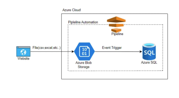 Syntex-Diagram-Microsoft-Suite - ESPC Conference, 2024